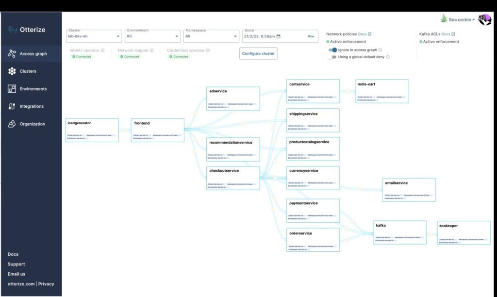 Otterize: Revolutionizing Service-to-Service Access